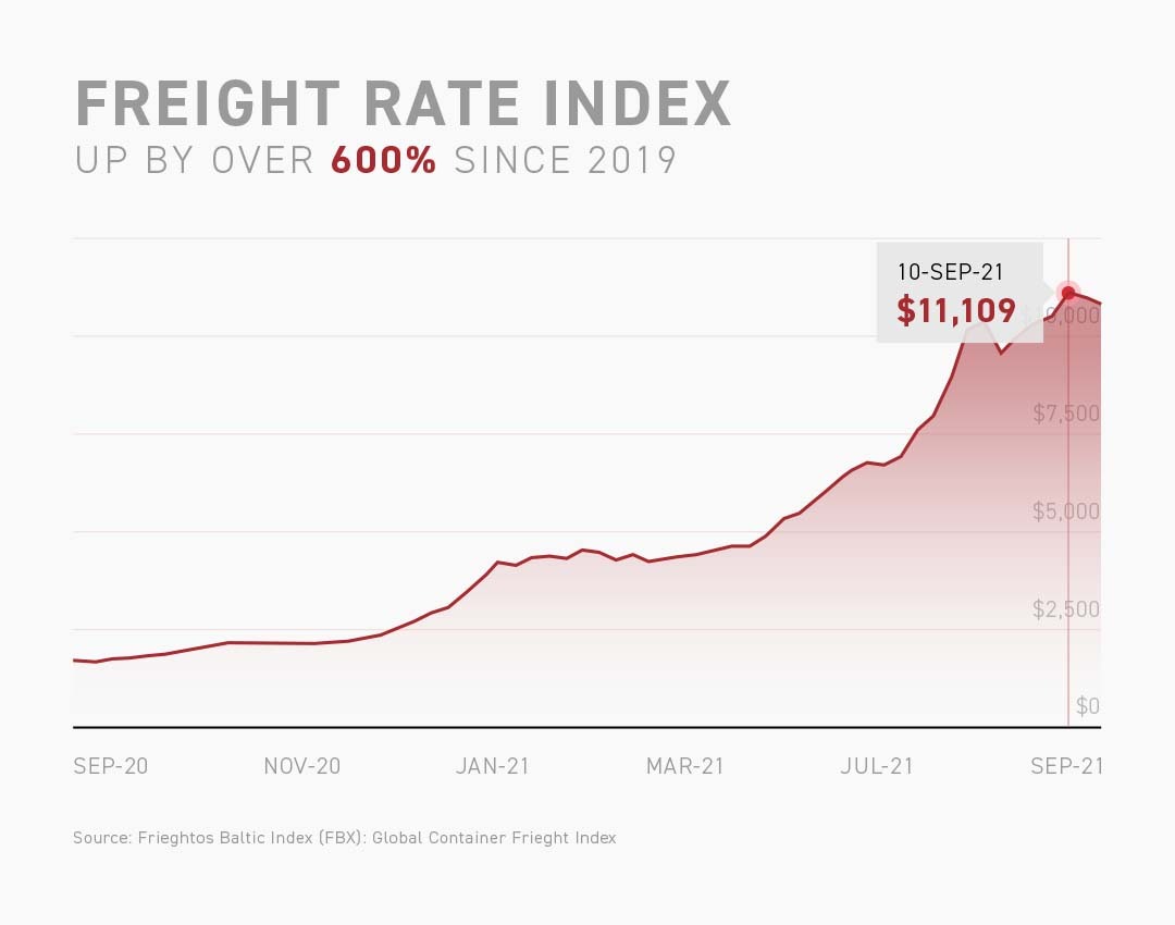 Secretlab send email say want increase price liao | HardwareZone Forums