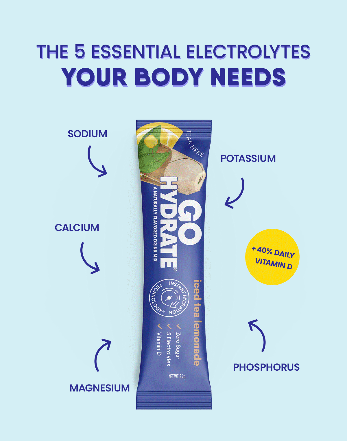 The 5 Key Electrolytes Explained 💧 30% Off - Go Hydrate