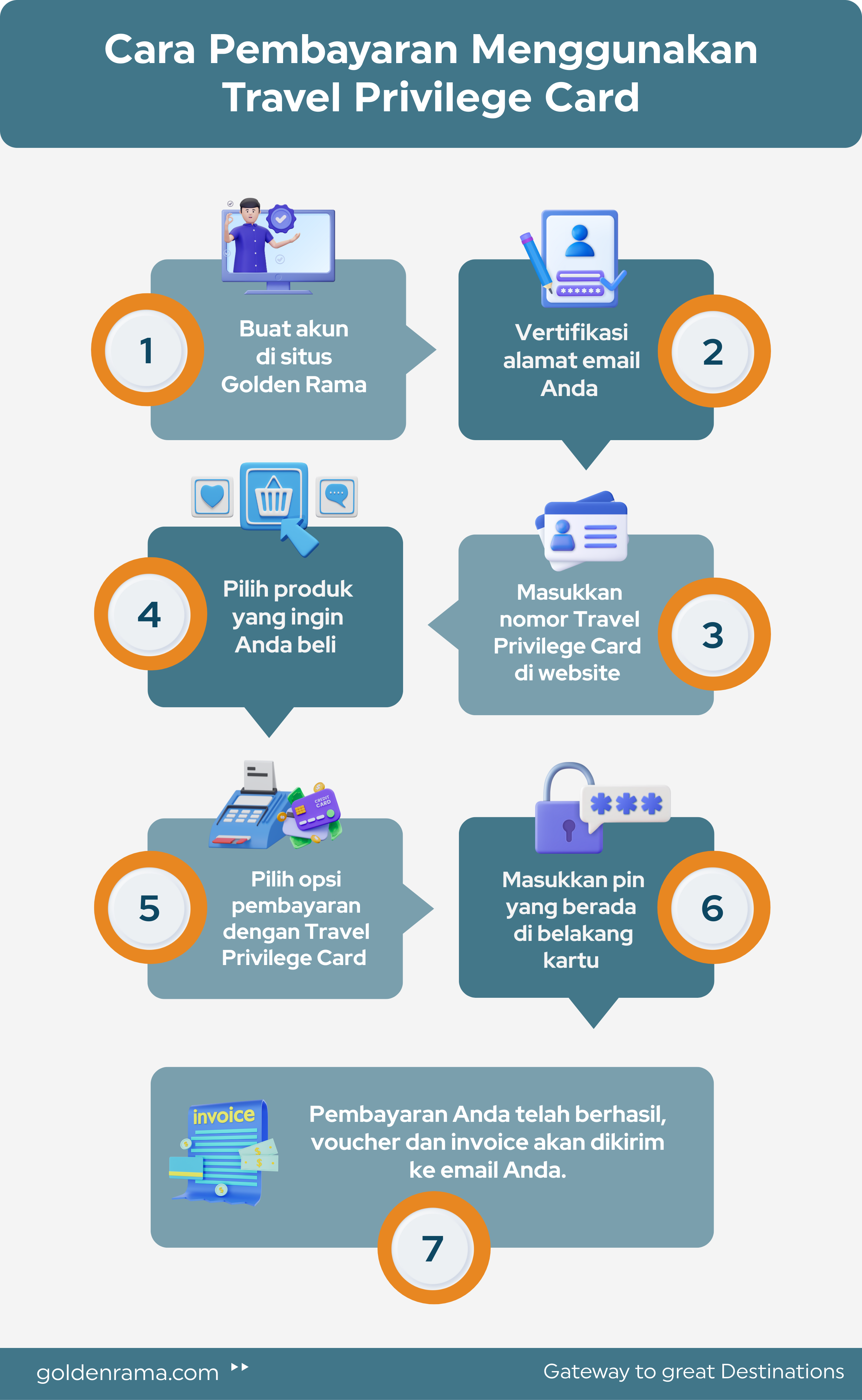 Kemudahan Menggunakan Travel Privilege Card | Golden Rama Tours and Travel