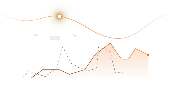 Sure Leverage Funding | Prop Firm Challenges & Instant Funding