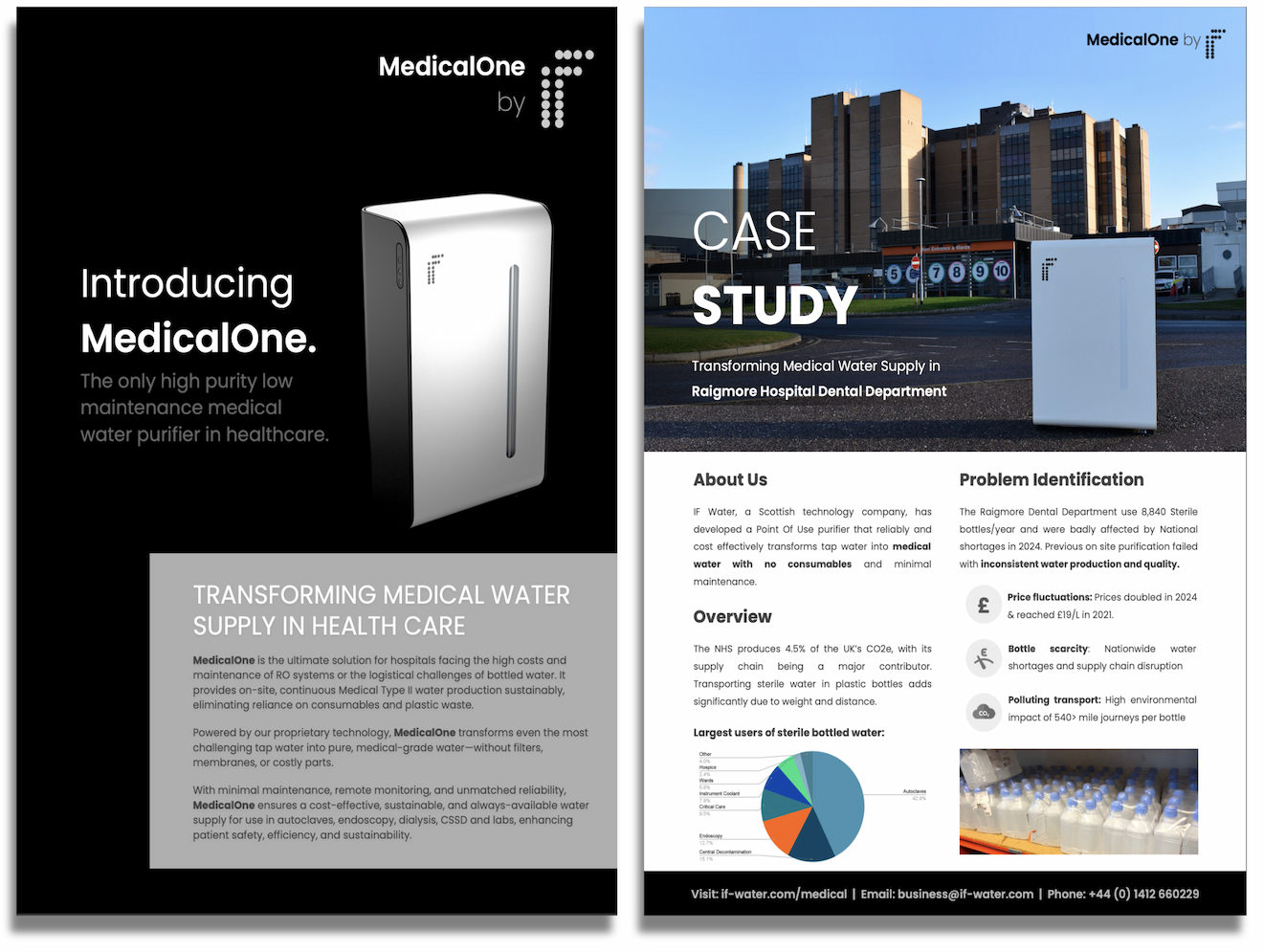 ROI Calculator - IF Water