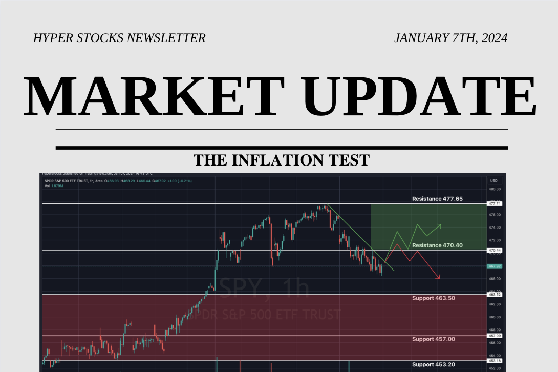 Advanced Trading Course – Hyper Stocks