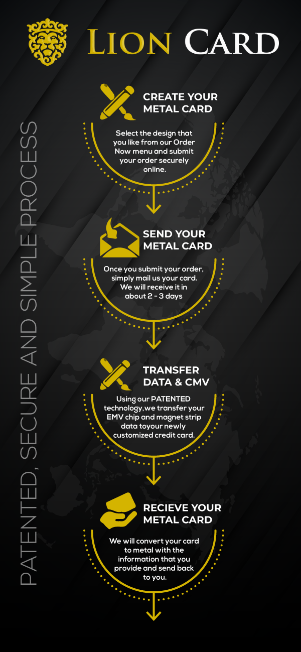 , We Have Patented & Secure Process - Lion Credit Card