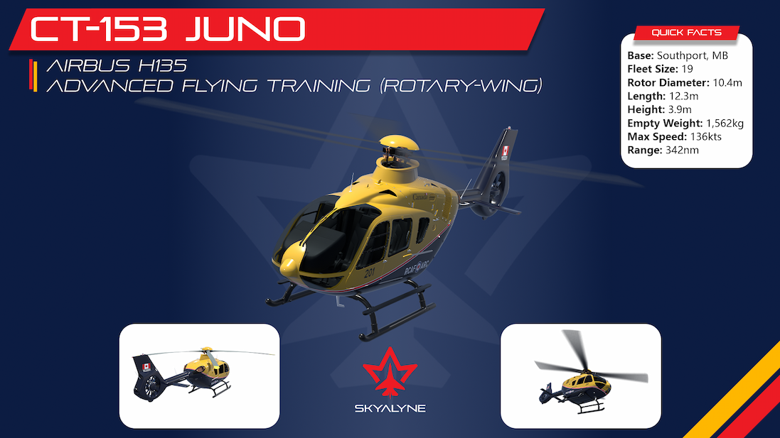 First look: the FAcT fleets in RCAF colours - Canadian Defence Review