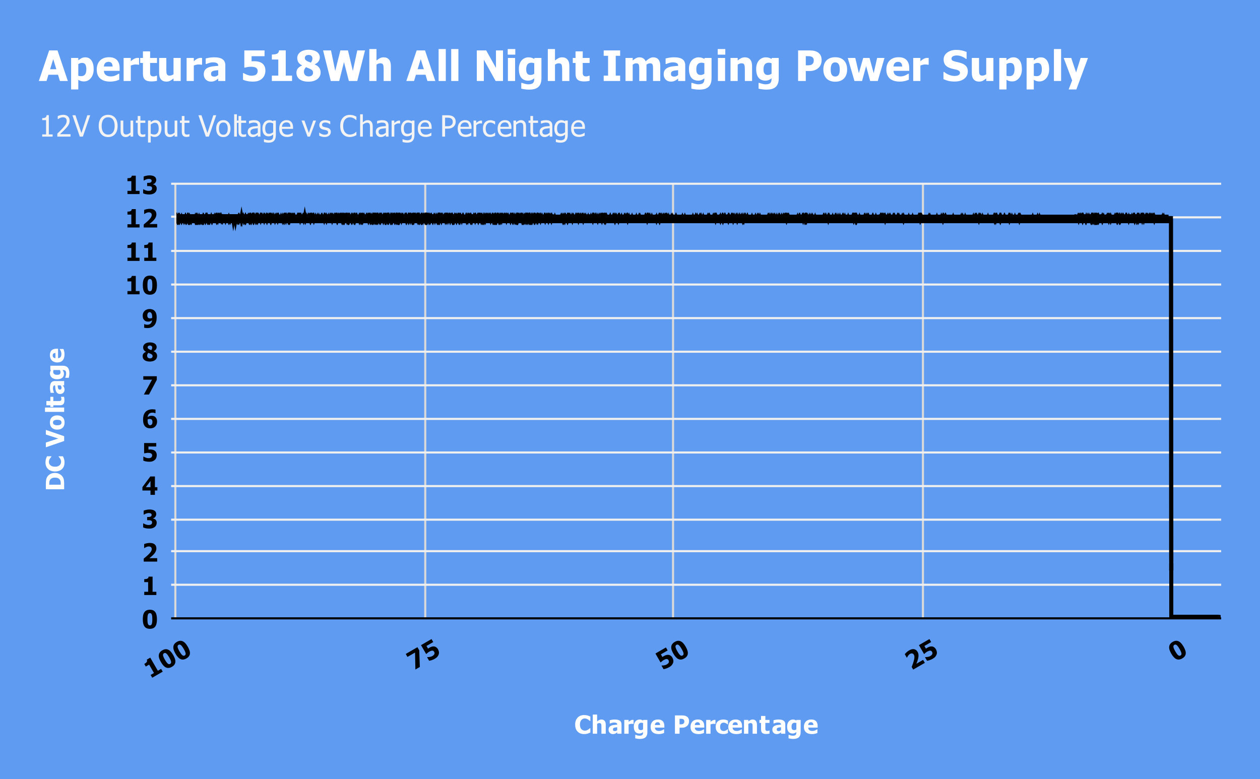 High Point Scientific: Battery Designed For Astrophotography Rigs - Up ...