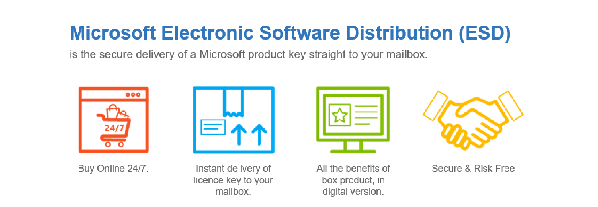 Microsoft ESD Windows 11 Home All Lang Downloadable Online License Key
